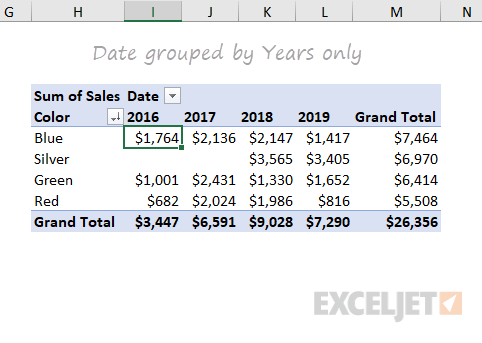 Excel Pivot Tables | Exceljet
